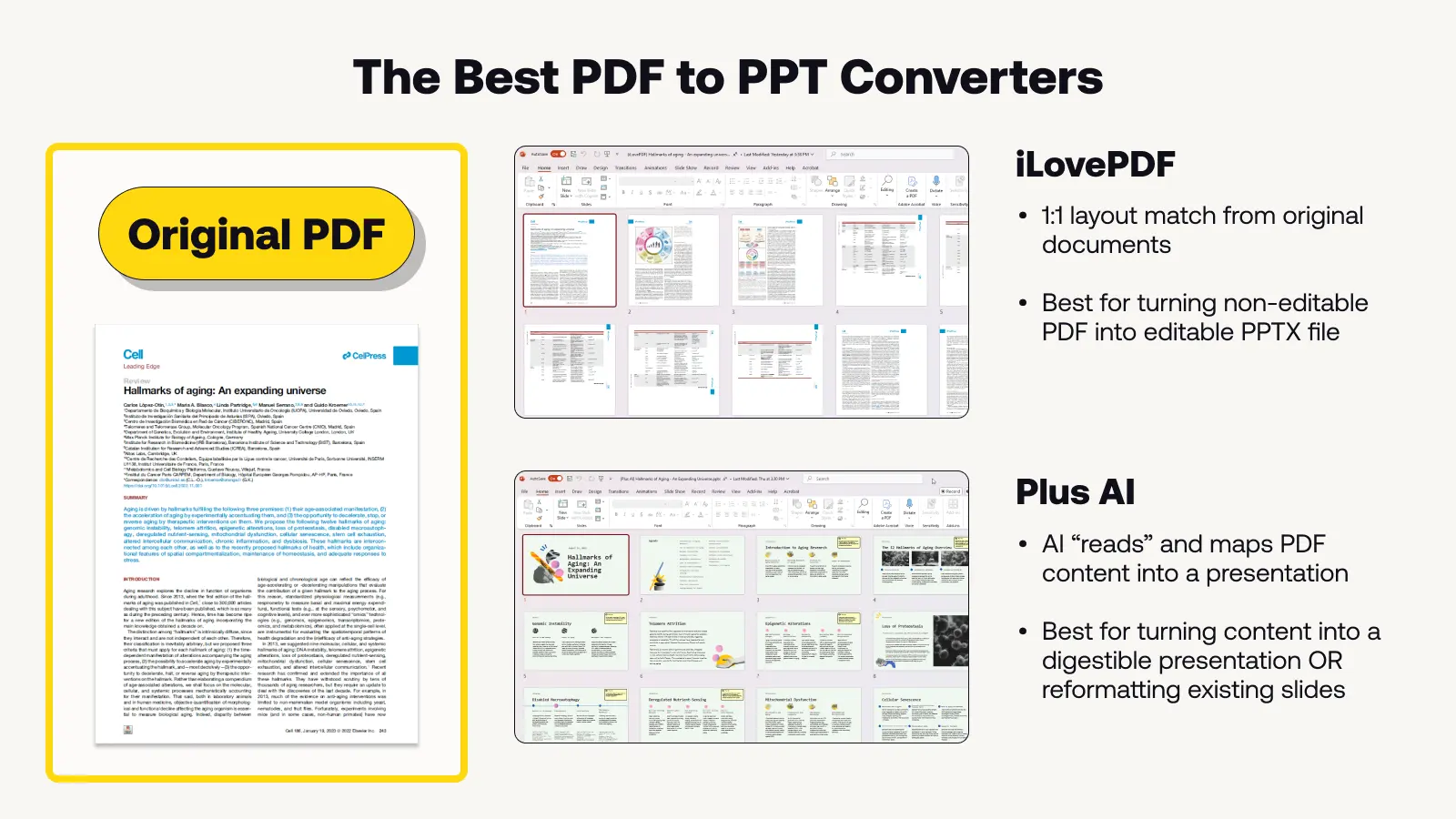 Best PDF to PowerPoint converters (2025): Real-world results and downloadable examples - Plus